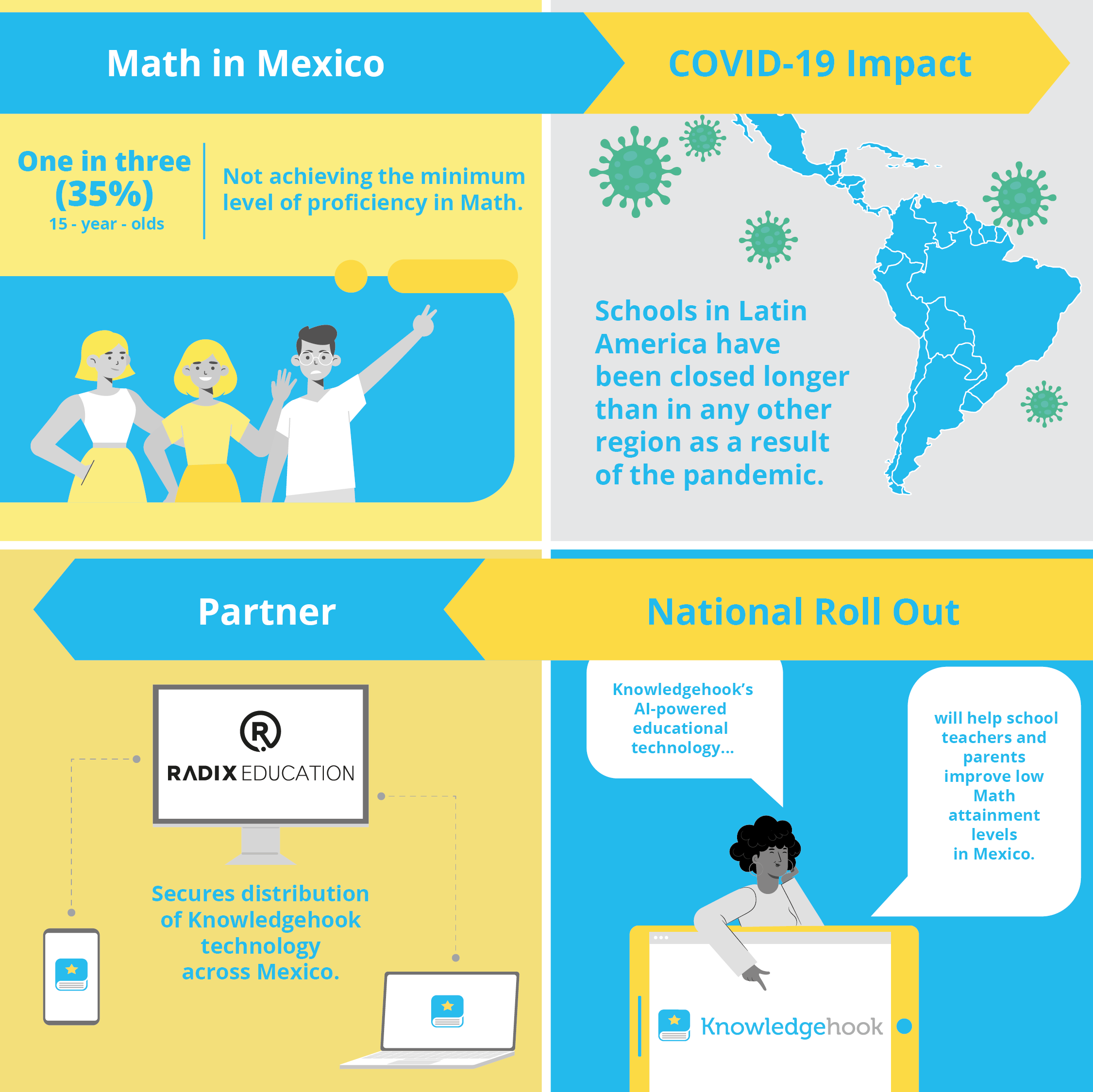 Knowledgehook enters Mexico to level up math attainment – American ...