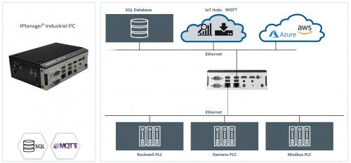 eATM tManager Industrial PC Enables Fast and Easy IT/OT Integration ...
